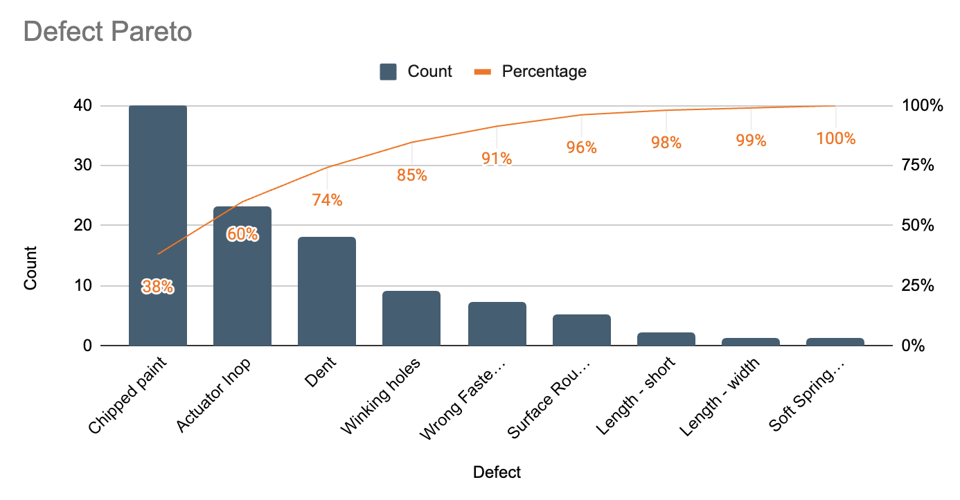 Pareto Chart Threaded Manufacturing Pareto Chart Threaded Manufacturing